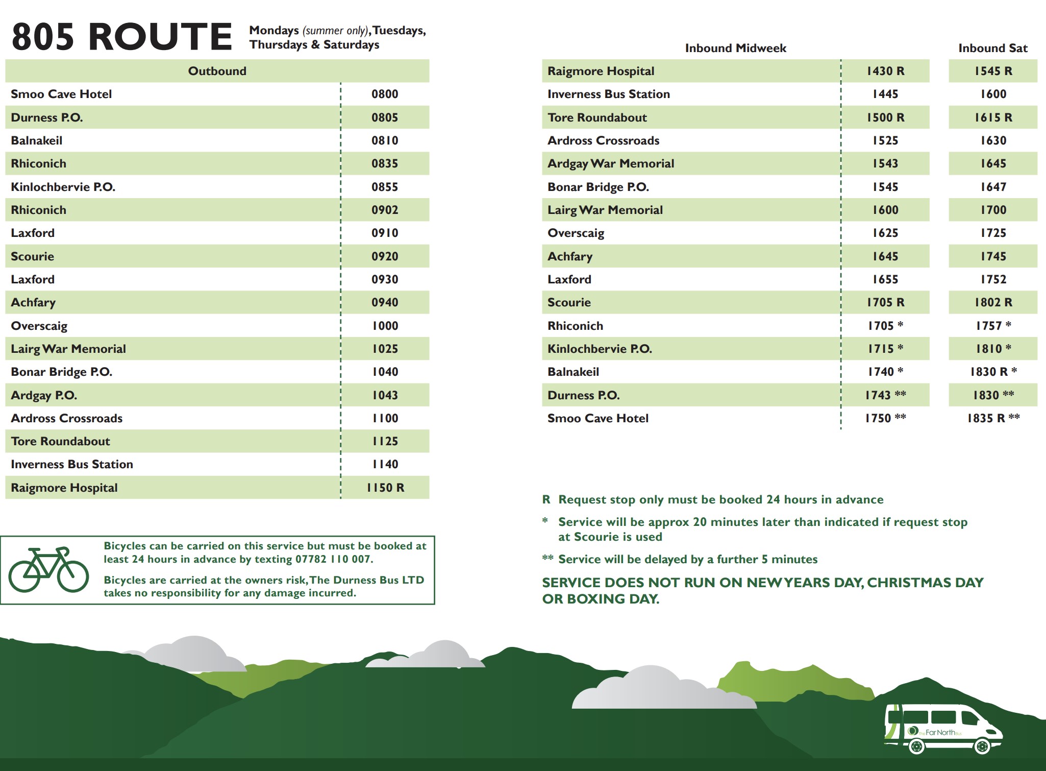 Durness to Inverness – The Durness Bus